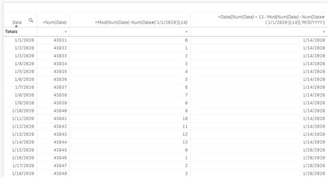 solved need to generate date every 14 days based on data qlik