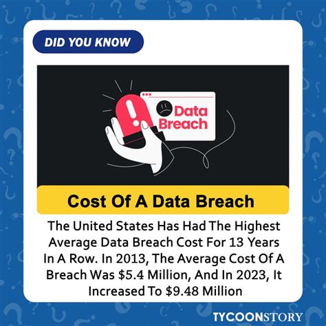 Tycoonstory On Linkedin Didyouknow Databreach Cybersecurity Datasecurity Breachstatistics…