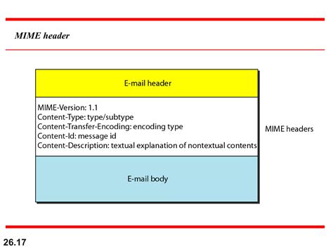 Transfer Protocolsftpsmtppopimap Ppt