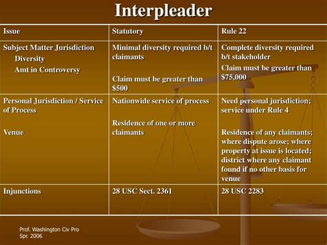 Ppt Joinder Powerpoint Presentation Free Download Id149465