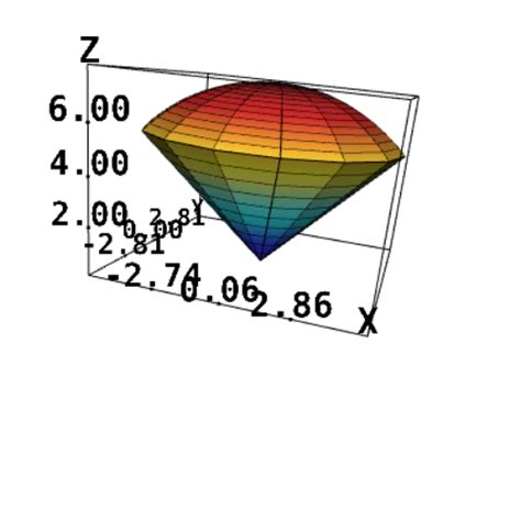 1 Point Suppose The Solid W In The Figure Is A Cone