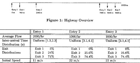 Figure From The Use Of SHIFT In System Design Semantic Scholar