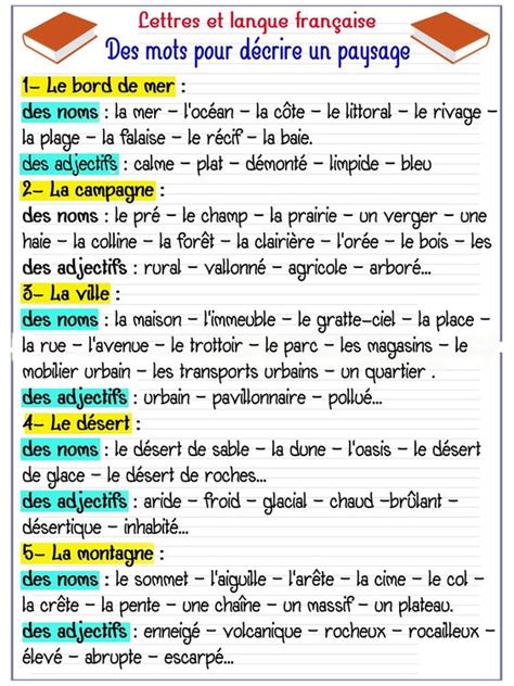 Блог вчителя французької мови Французька мова 7 клас