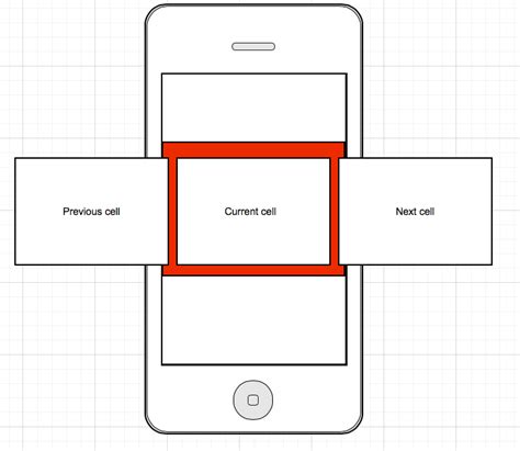 Ios Collectionview Teasing Previous And Next Stack Overflow