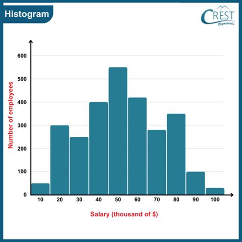 Statistics Class 10 Notes Maths Olympiad