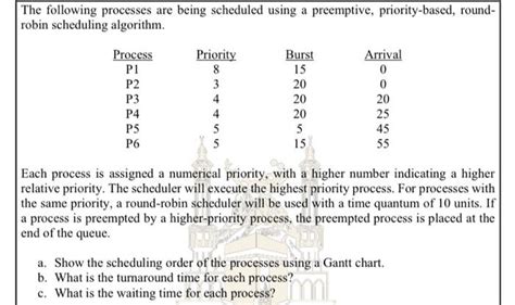 Solved The Following Processes Are Being Scheduled Using A