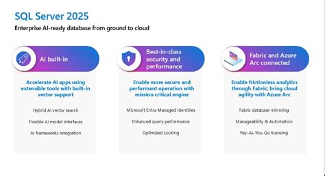 Announcing Microsoft SQL Server 2025 Enterprise AI Ready Database From Ground To Cloud IT
