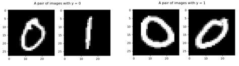 Python Siamese Network On Mnist Dataset Is Not Getting Trained
