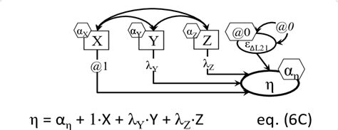 c causal indicators model index download scientific diagram