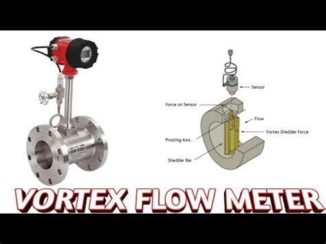 Vortex Flow Meter YouTube