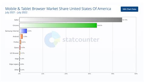 7 Mobile Popup Best Practices To Help You Convert Mobile Shoppers