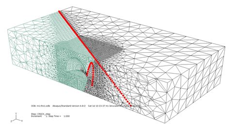 FEM Mesh And Cross Section For The Local Stability Analysis Download Scientific Diagram