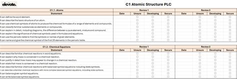 Paper 1 Personal Learning Checklist Aqa Gcse Chemistry Combined