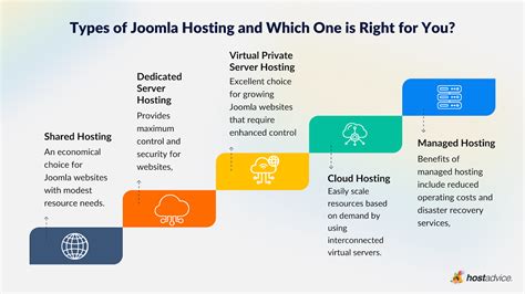 Best Free Joomla Hosting Services Apr
