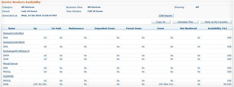 可用性监控 网络可用性监控 Manageengine Opmanager 可用性监控 网络可用性监控 Manageengine Opmanager
