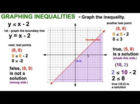 Y 3 Graph Inequality Inequality From Graph Khan Academy Wiki
