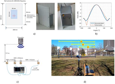System Configuration For Measurement A Antenna Element B Antenna