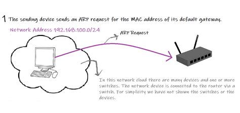 How Does The Address Resolution Protocol Work EnableGeek