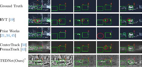figure 3 from tracking assisted object detection with event cameras