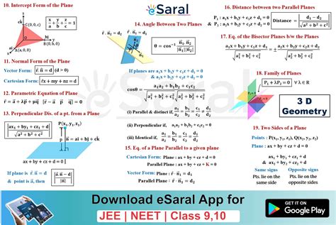 Mind Maps Of 3d Geometry Class 12 Jee