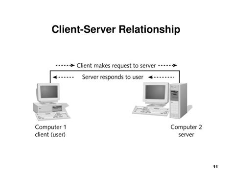 ppt introduction to networks and networking concepts powerpoint