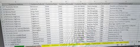 Solved How To Normalise The Spreadsheet Of Data Into The Chegg Com