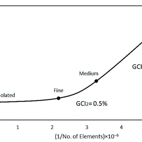 Grid Convergence Study Download Scientific Diagram
