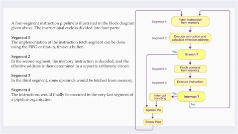 Pipeline In Computer Architecture Design Pptx