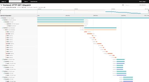 Microservice Monitoring And Visualization Ortelius