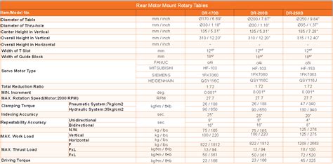 Small Rotary Tables Rear Motor Mount Rotary Tables