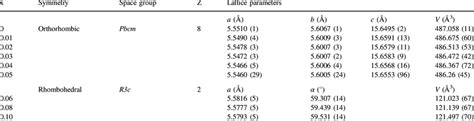 Space Group Multiplication Of Pseudocubic Subcell And Lattice