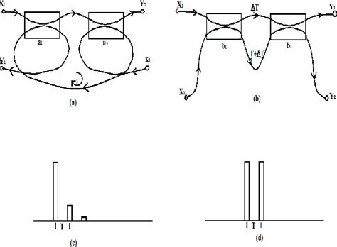 figure 1 from design and analysis of finite infinite impulse response