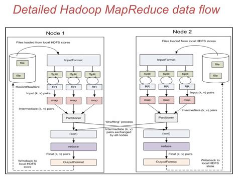 Pdf Wordcount Explained Hadoop · Pdf Filehadoop Framework For