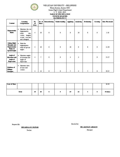 Table Of Specification 94 Pdf Trigonometric Functions Triangle