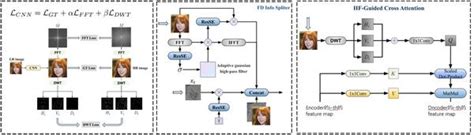 论文阅读笔记 ResDiff Combining CNN and Diffusion Model for Image Super Resolution 知乎