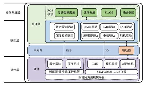 github zhaokexue ackerman car ros2 这是一个完整的包含机械模型、硬件电路、底层驱动、上层应用等的