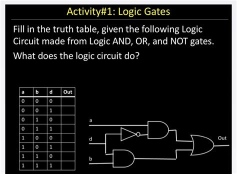 from truth table to logic gate wiring diagram