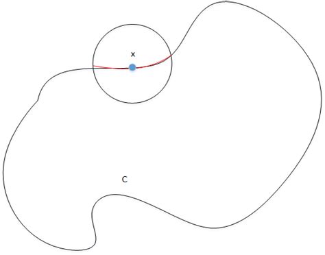 Grammar How Can I Describe The Intersection Between A Circle And A