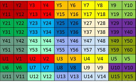 No5 Yuv420 格式图像旋转gpu旋转缩放 Yuv Csdn博客