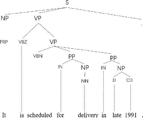 Figure 1 From Challenges To Open Domain Constituency Parsing Semantic