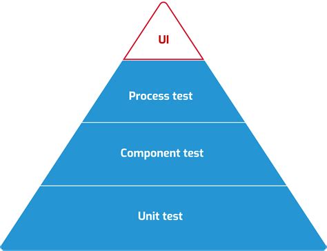 solve your test automation problems menditect test automation