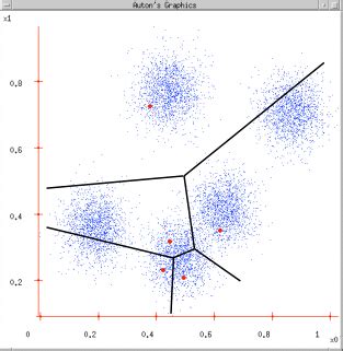 机器学习二K 均值聚类K means算法 yabea 博客园