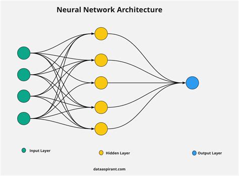 A Comprehensive Guide To The Key Loss Functions In Deep Learning
