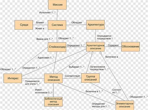 시스템 아키텍처 텍스트 개념적 모델 아키텍처 설명 언어 책임 각도 계획 Png Pngegg