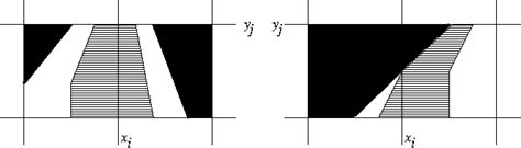 Figure 1 From Numerical Computation Of A Viscous Flow Around A Circular