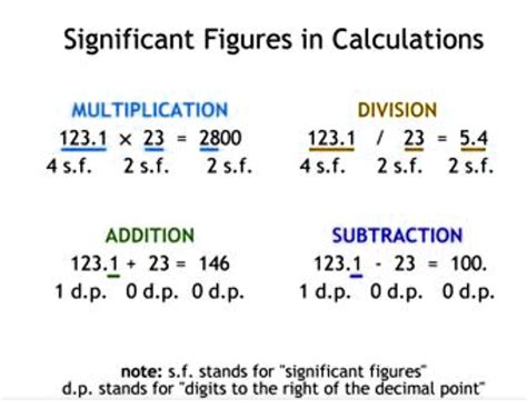 Significant Figures In Calculations Multiplication 4234 X 23 2800 4 Sf
