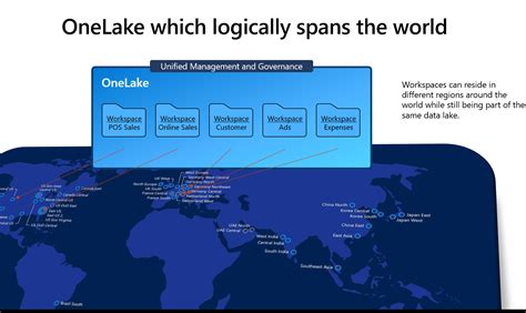Its All About Data What Is Onelake In Microsoft Fabric