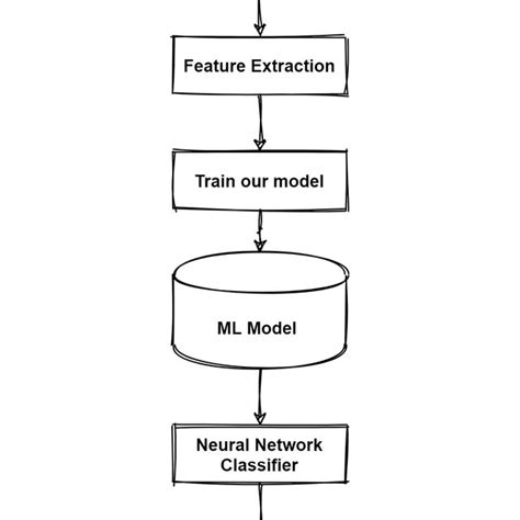 Proposed Workflow For Predicting Ckd Download Scientific Diagram