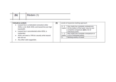 Ocr Cambridge Technicals In It Unit 1 3 4 Connectivity Methods And 1 6 Communication