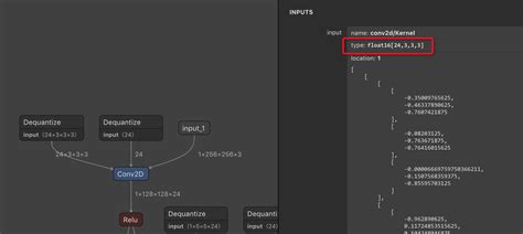 [tflite] tflite fp16 post quantization support · issue 5823 · apache